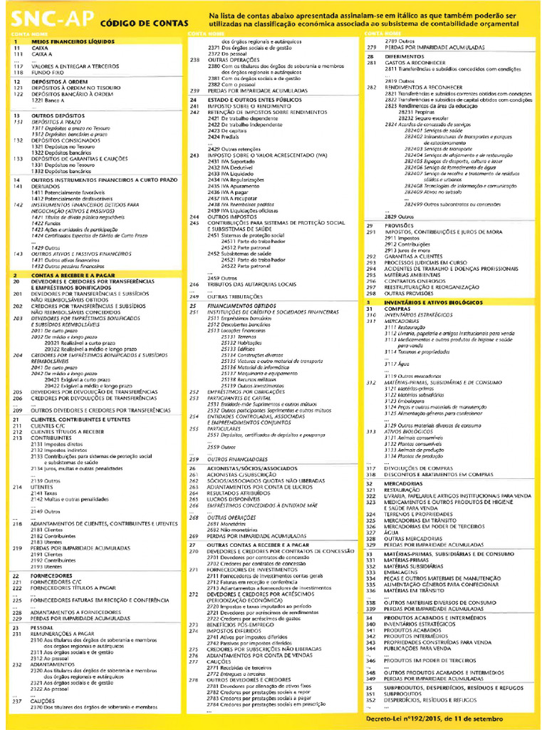 Código de Contas SNC-AP | PDF