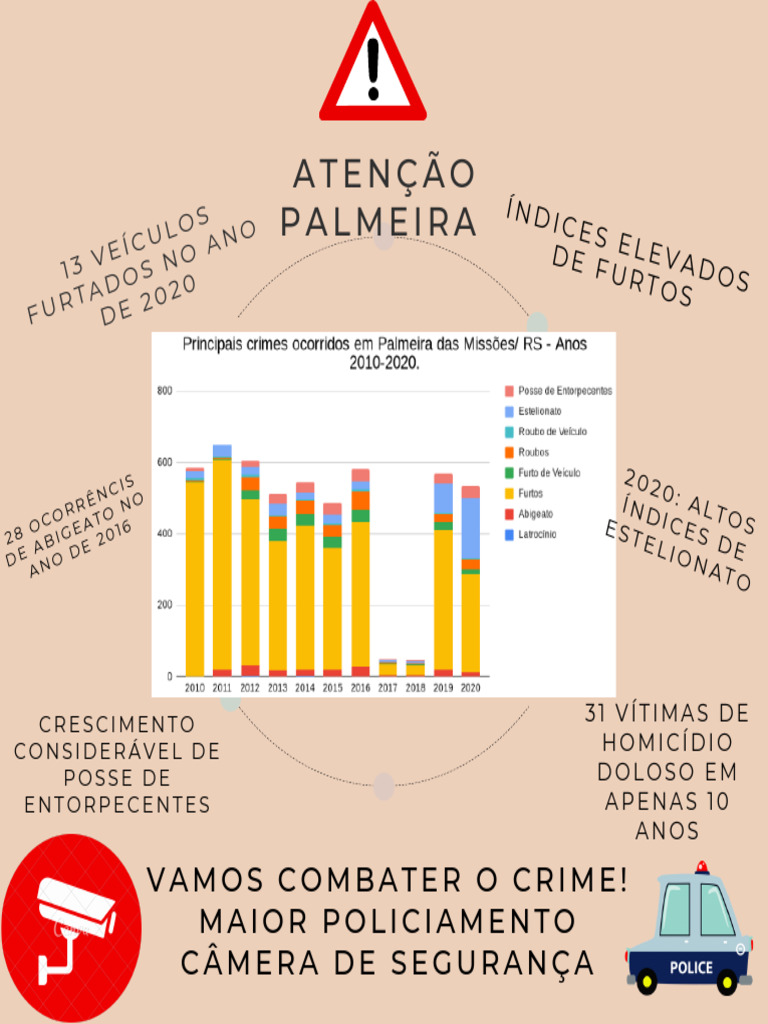 Trabalho uninter folder | PDF