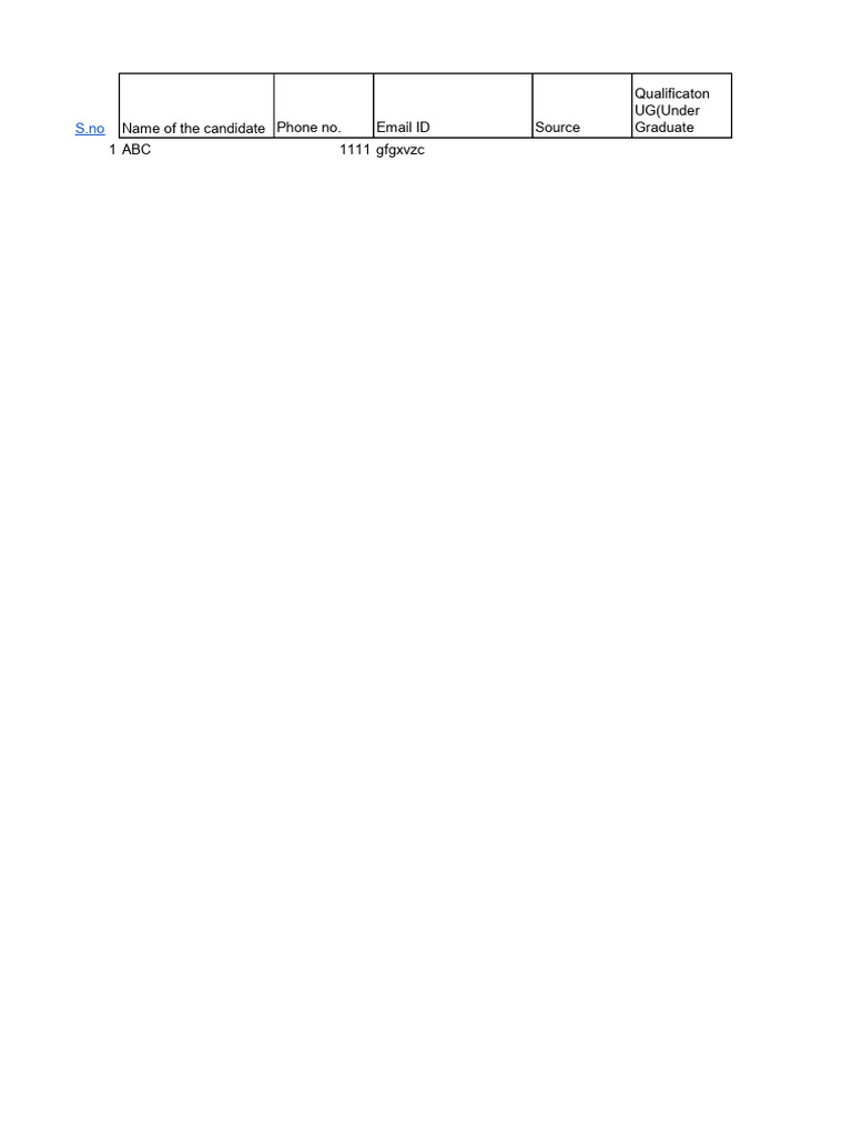 Candidate Qualification Overview | PDF