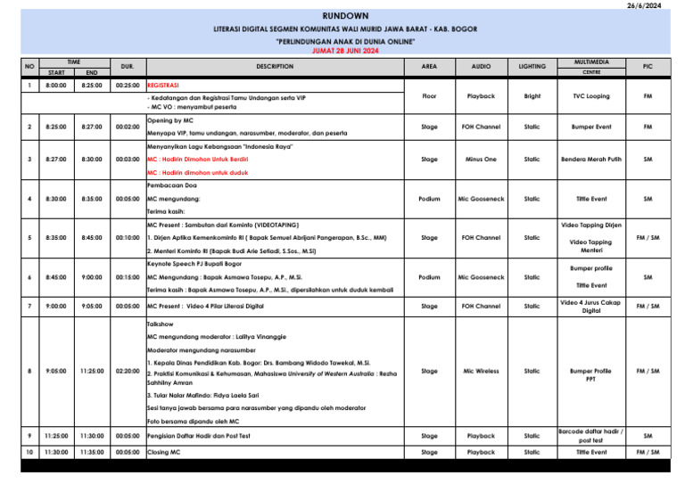 LITDIG BOGOR - 28 JUNI - Rundown | PDF