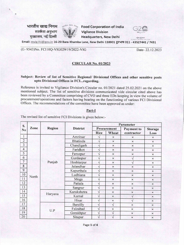 FCI Circular on Sensitive Divisions 2023 | PDF