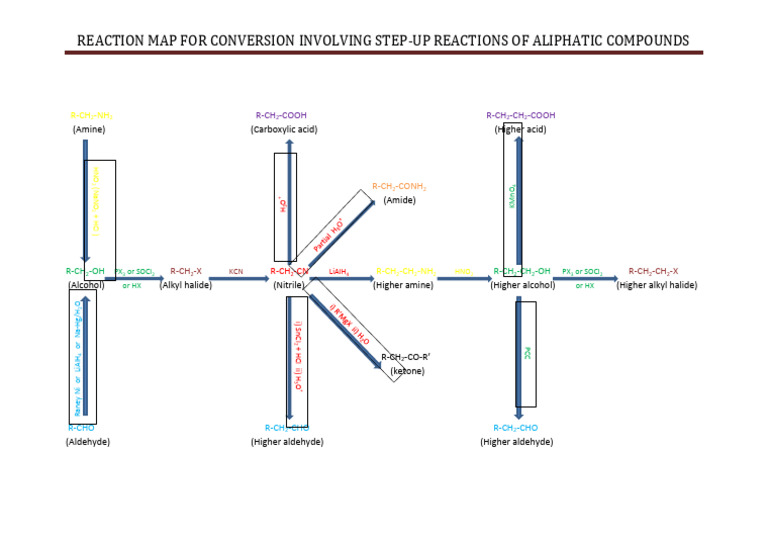Step-Up Reaction Map for Aliphatic Compounds | PDF