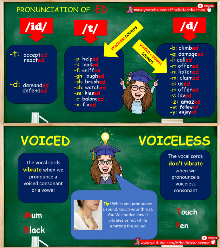 PRONUNCIATION -ED past | PDF