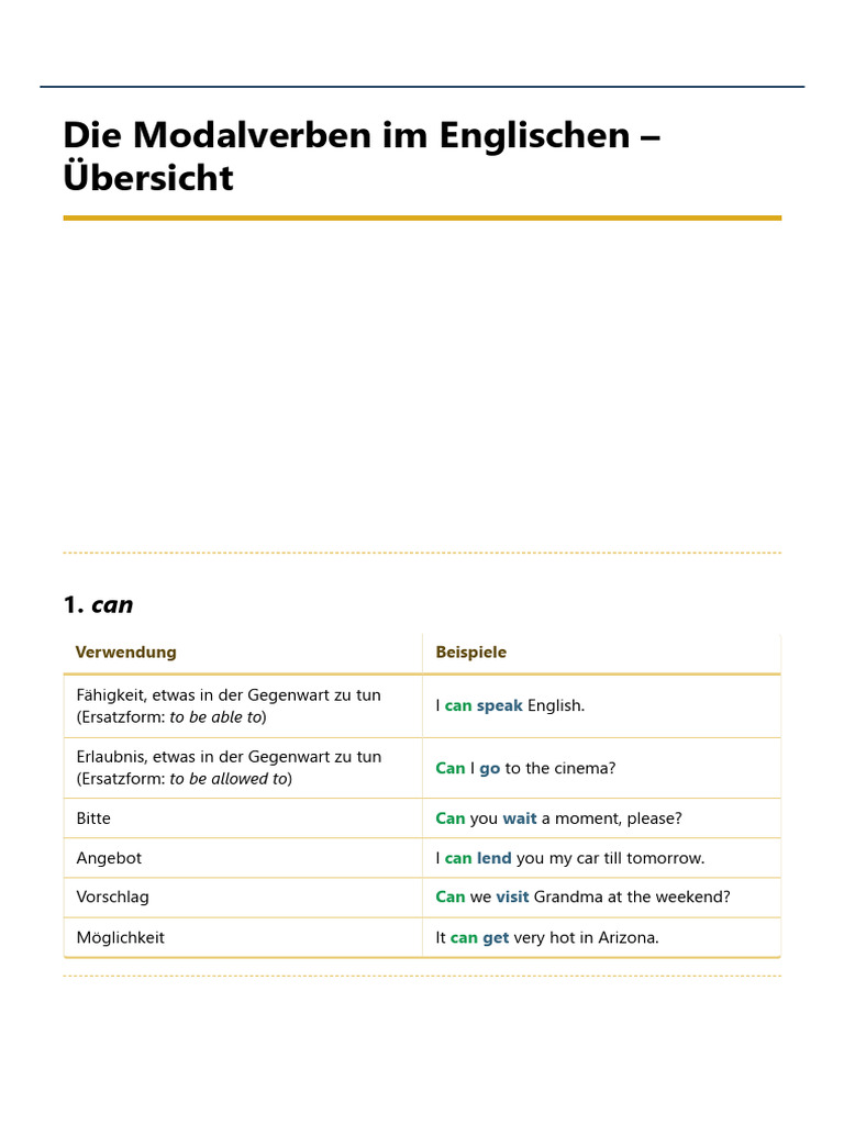 Die Modalverben Im Englischen - Übersicht | PDF