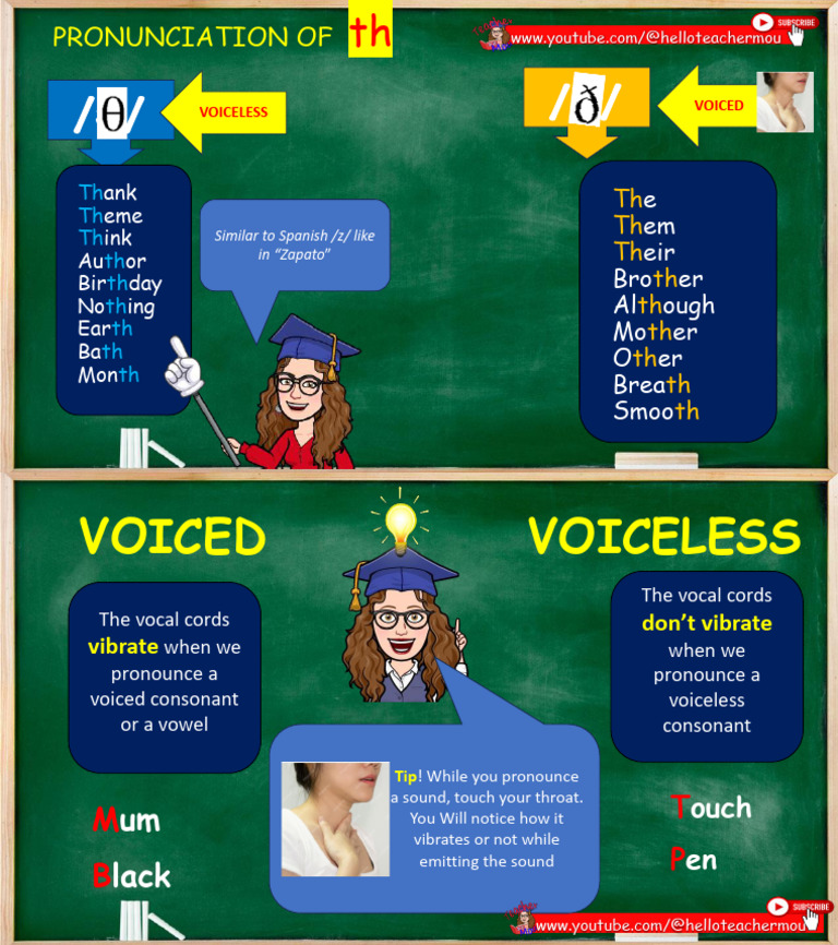 Voiced vs Voiceless Consonants Guide | PDF