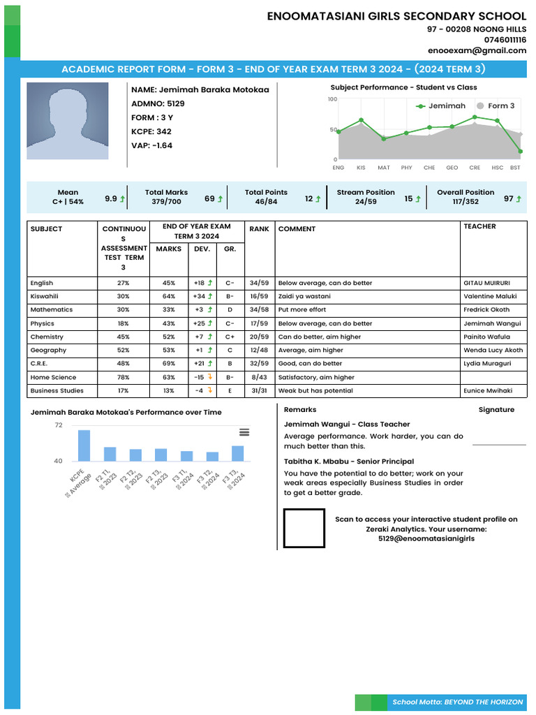 Jemimah Baraka Motokaa's Report - EnD of YEAR EXAM TERM 3 2024 | PDF | Vocational Education ...