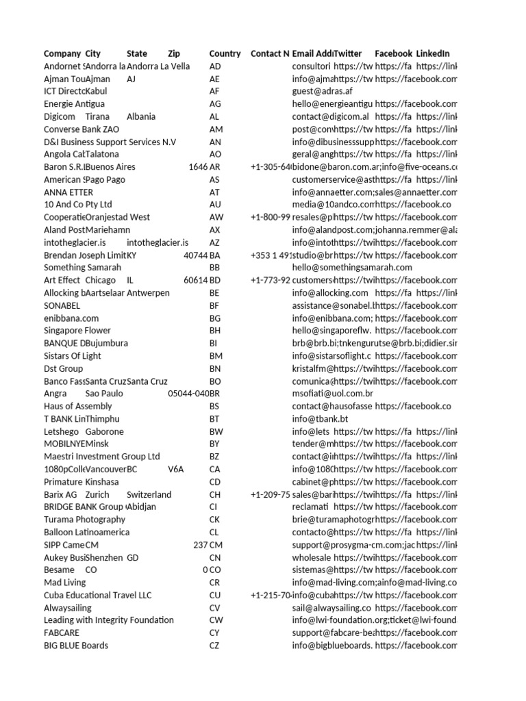 Global Startup Companies Samples | PDF