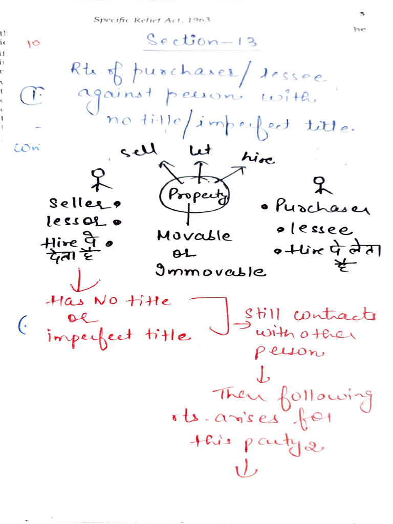Section 13 SRA 1963 | PDF