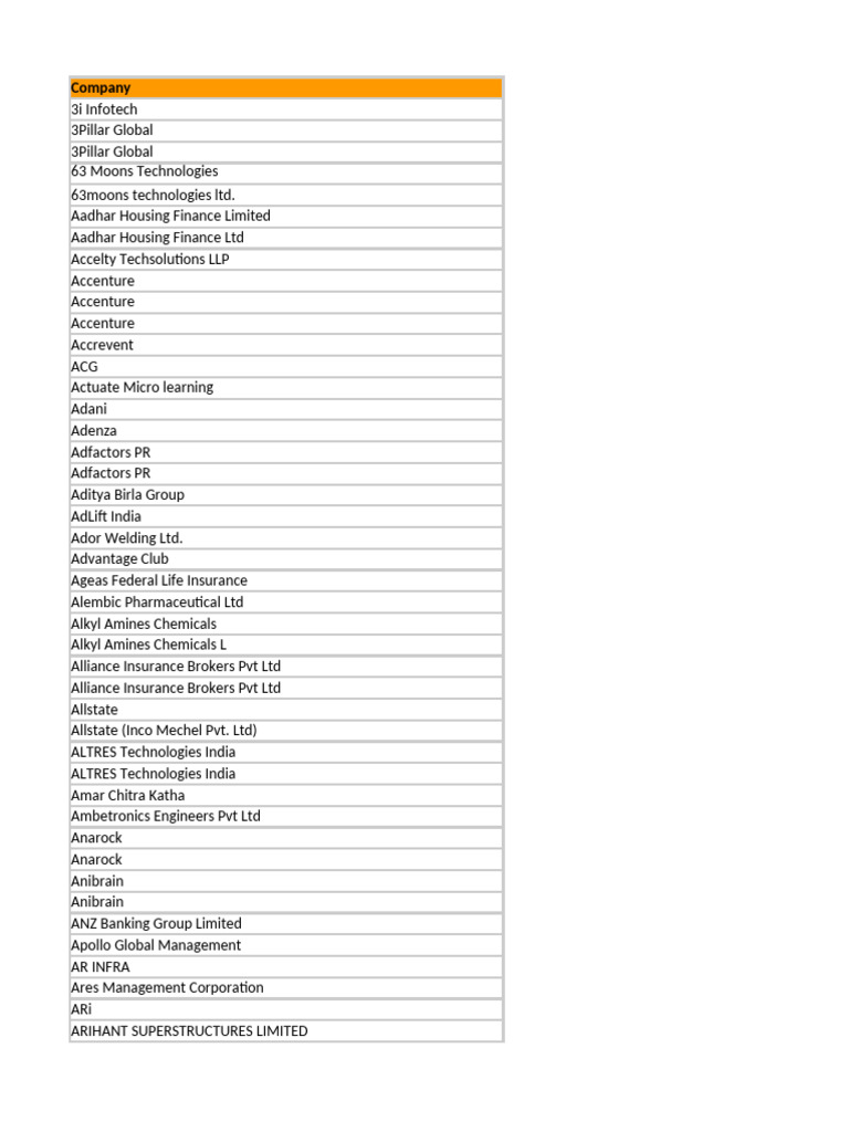 Pulse Mumbai 2024 Attendee List | PDF | Human Resource Management | Human Resources