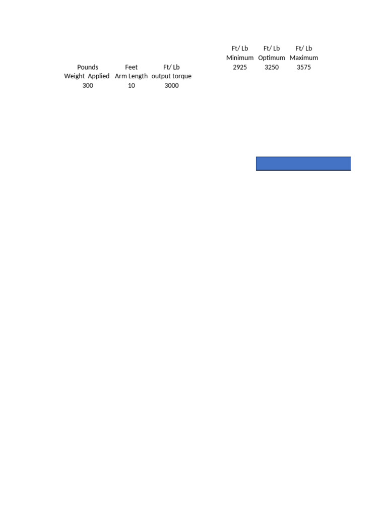Torqe | PDF