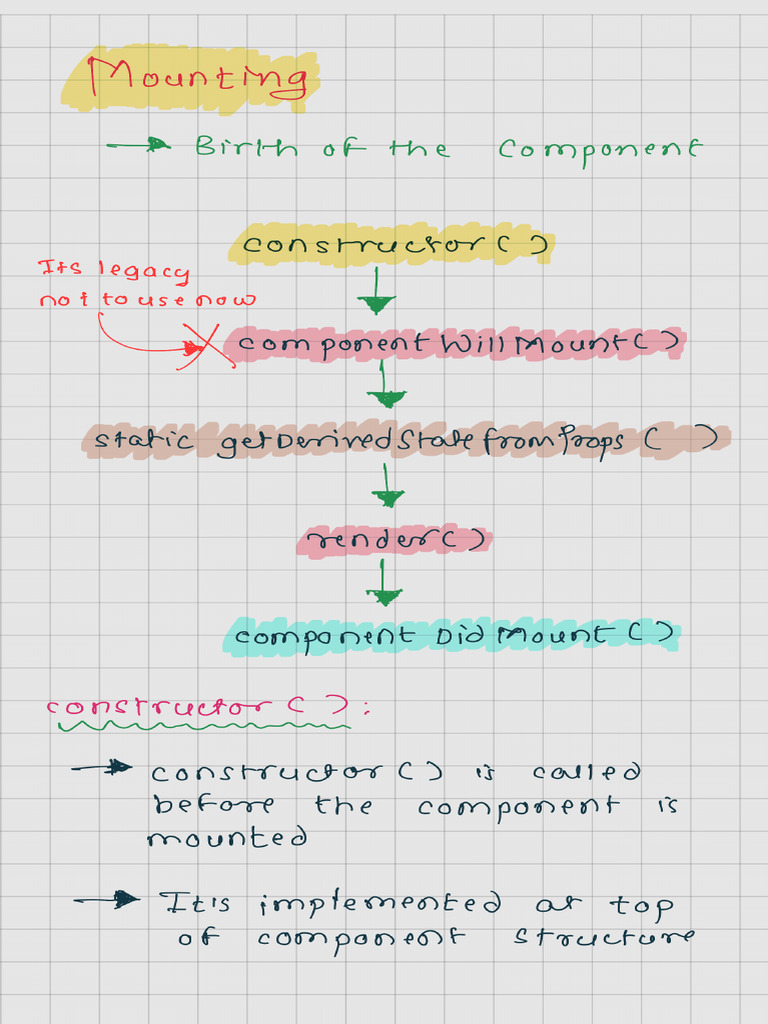 React_Lifecycle_Methods_1667446990f | PDF