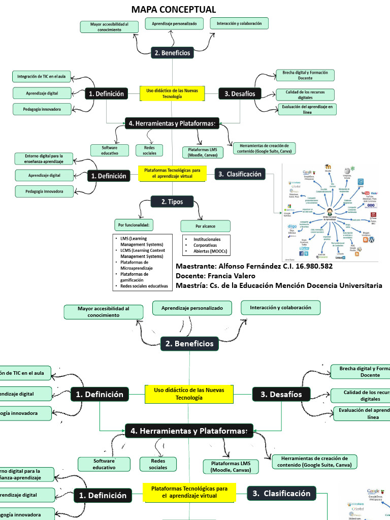 Mapa Conceptual Alfonso | PDF | Aprendizaje | Enseñando