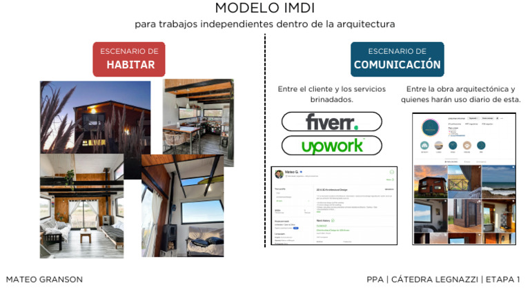 Modelo IMDI en Arquitectura y Comunicación | PDF