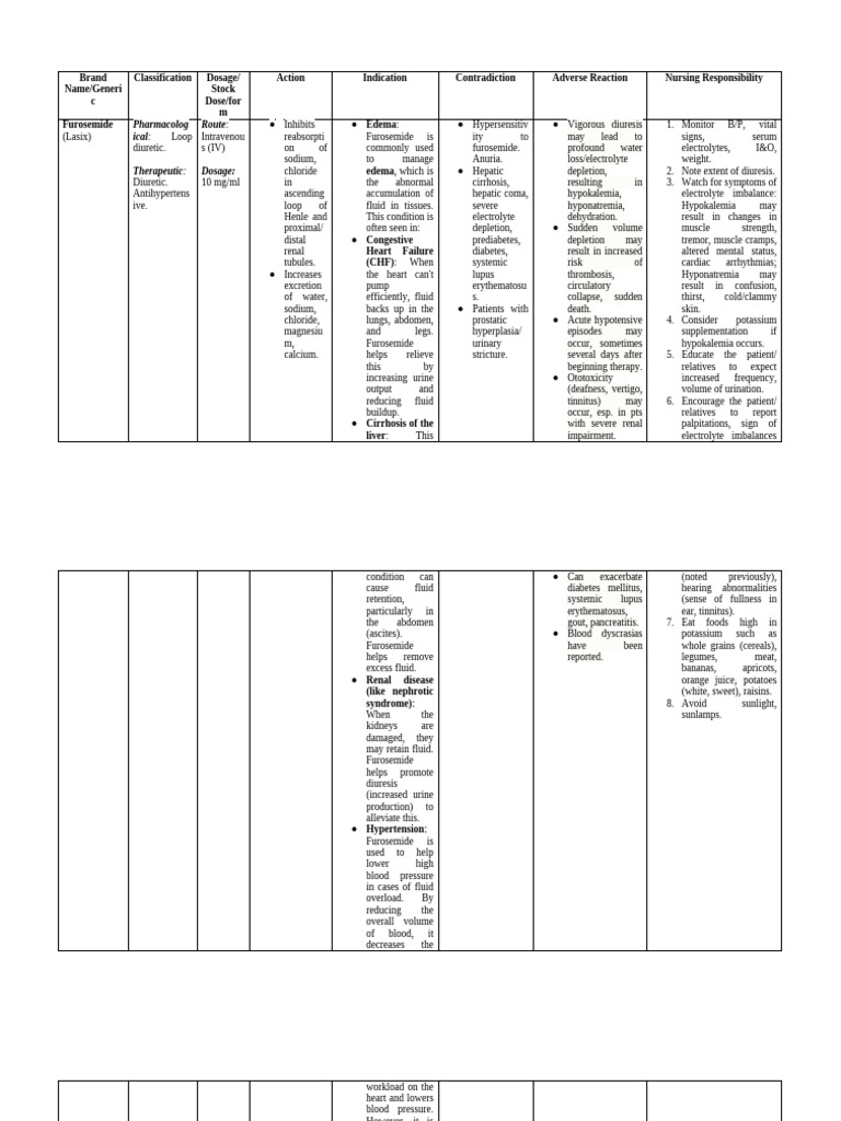 DRUG STUDY ER (WEEK 2-4) | PDF | Diabetes | Diseases And Disorders