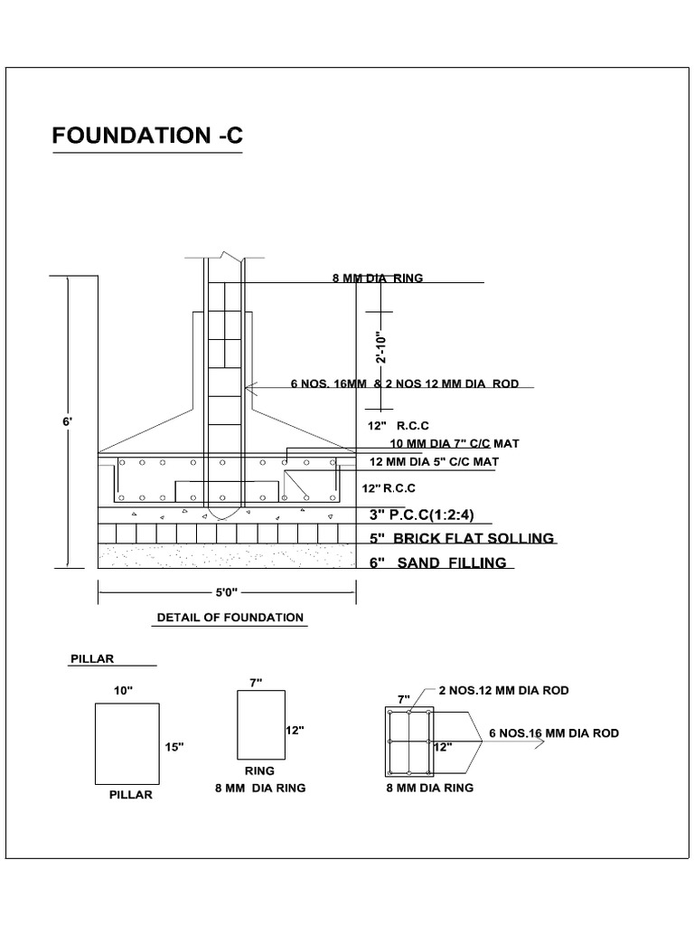 Foundation C | PDF