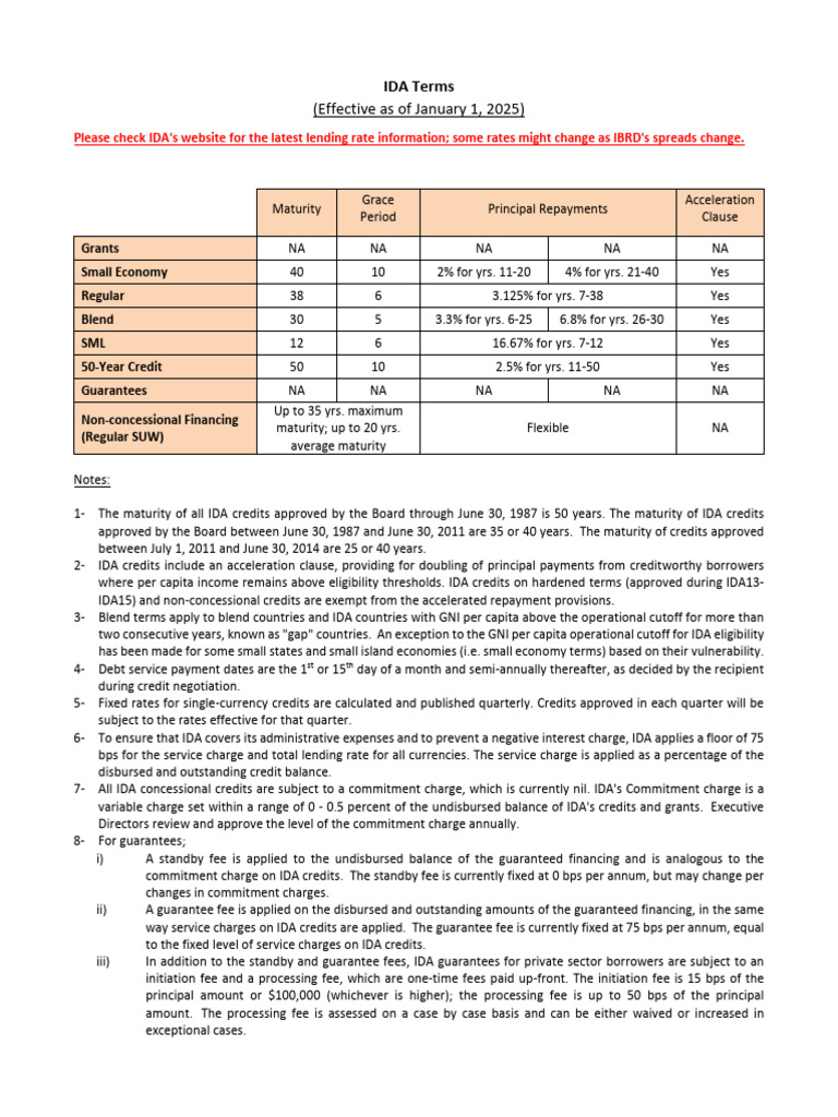 IDA Terms Effective 01 01 2025 | PDF | International Development ...