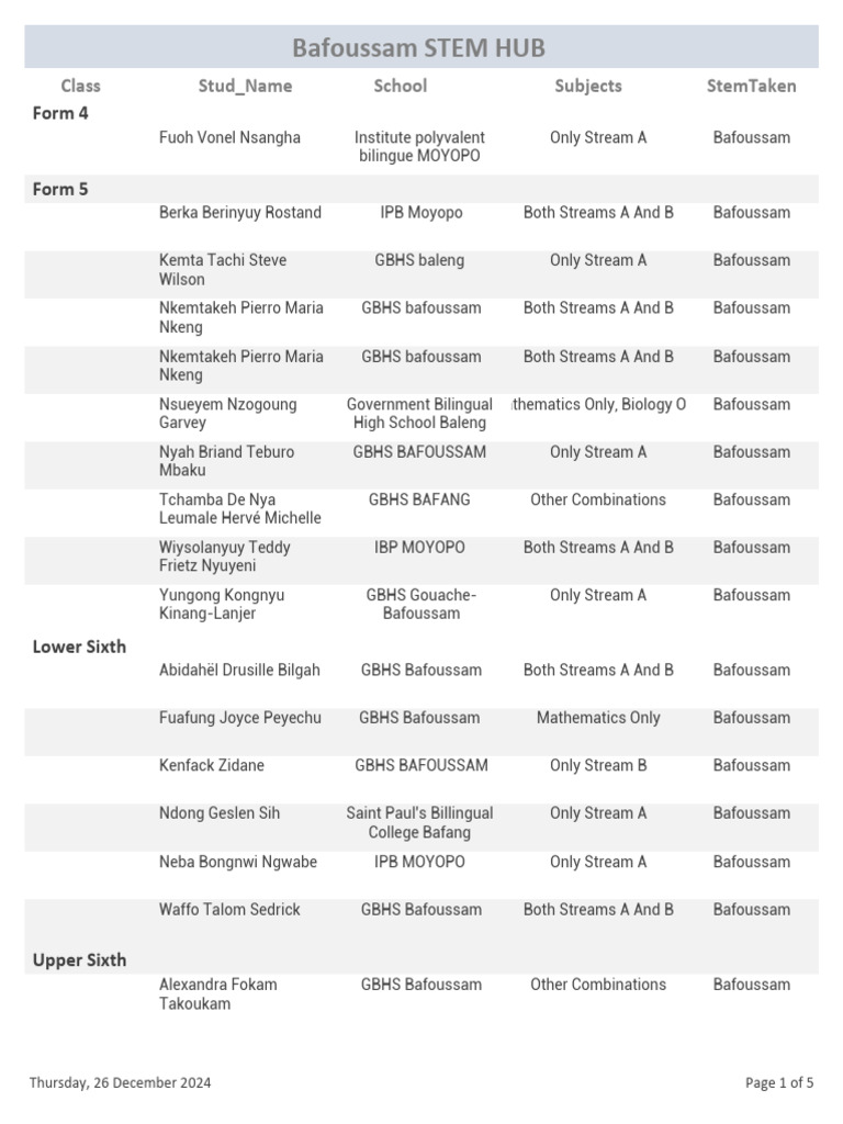 Bafoussam STEM HUB | PDF