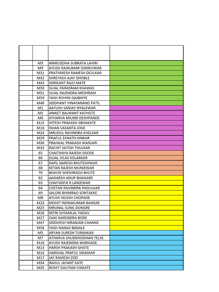 Final List of Open Elective-II 6th Sem | PDF