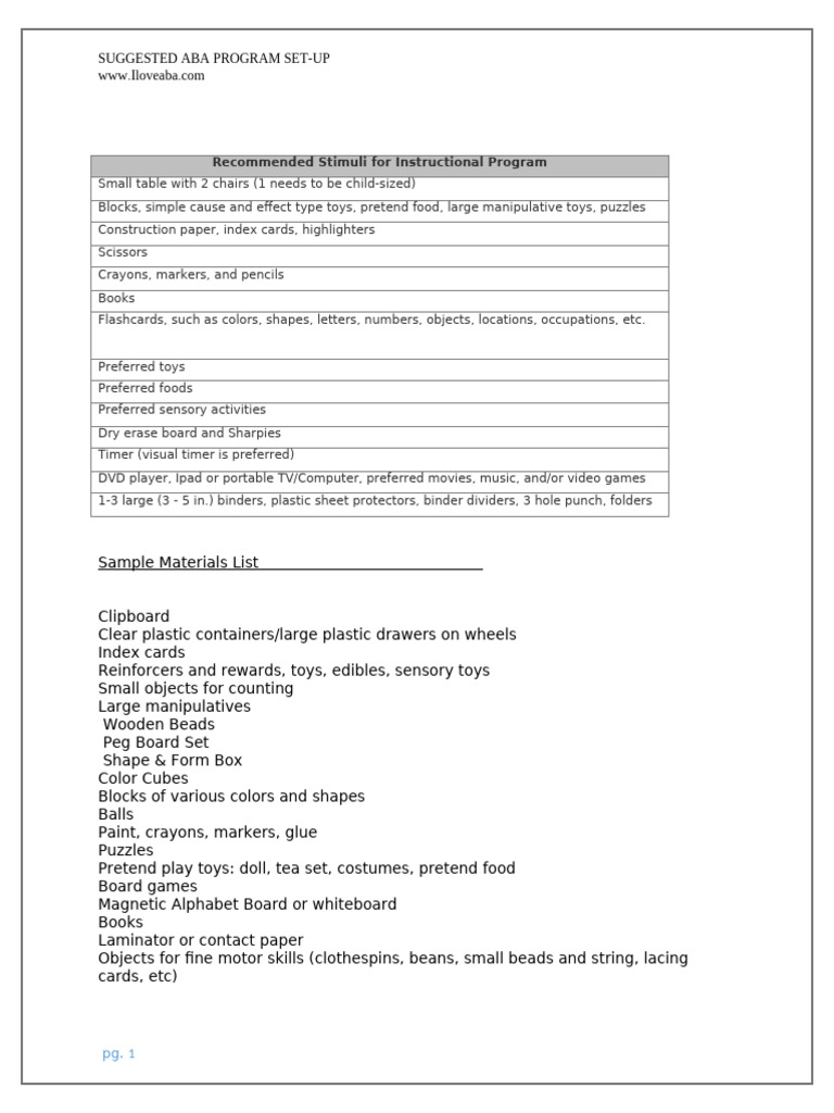 ABA Program Setup Guide | PDF