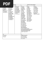Monovalent Ions and Their Examples | PDF | Hydroxide | Chlorine