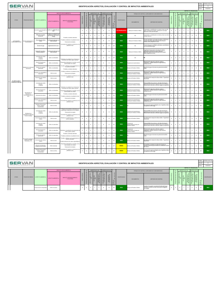 FPOG-A-017.01 Rev.01 Matriz de IAAS Ramón castilla | PDF | Residuos | La contaminación del aire