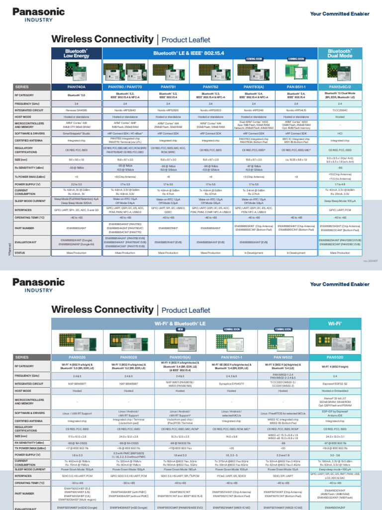Wireless Connectivity Product Leaflet | PDF | Bluetooth | Wi Fi