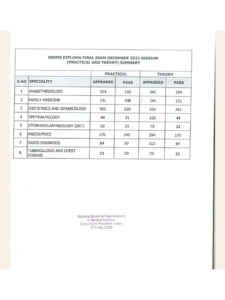 DMRD Data Compr. | PDF | Social Inequality | Discrimination & Race ...