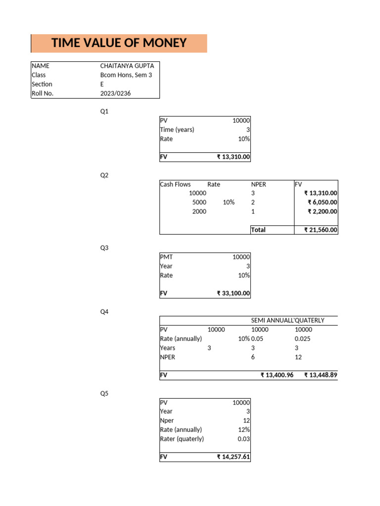 0236 Chaitanya Gupta, Fm Practical 1 | PDF | Cost Of Goods Sold | Credit