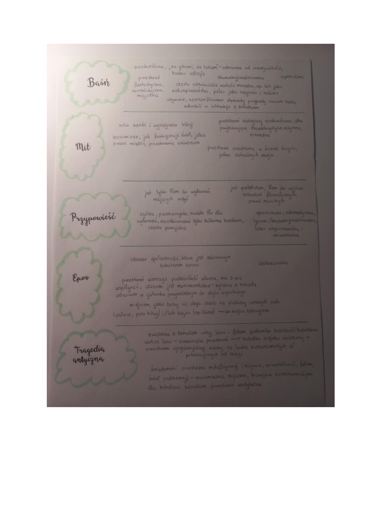 Gatunki Literackie - Przestrzeń, J. Pol. | PDF