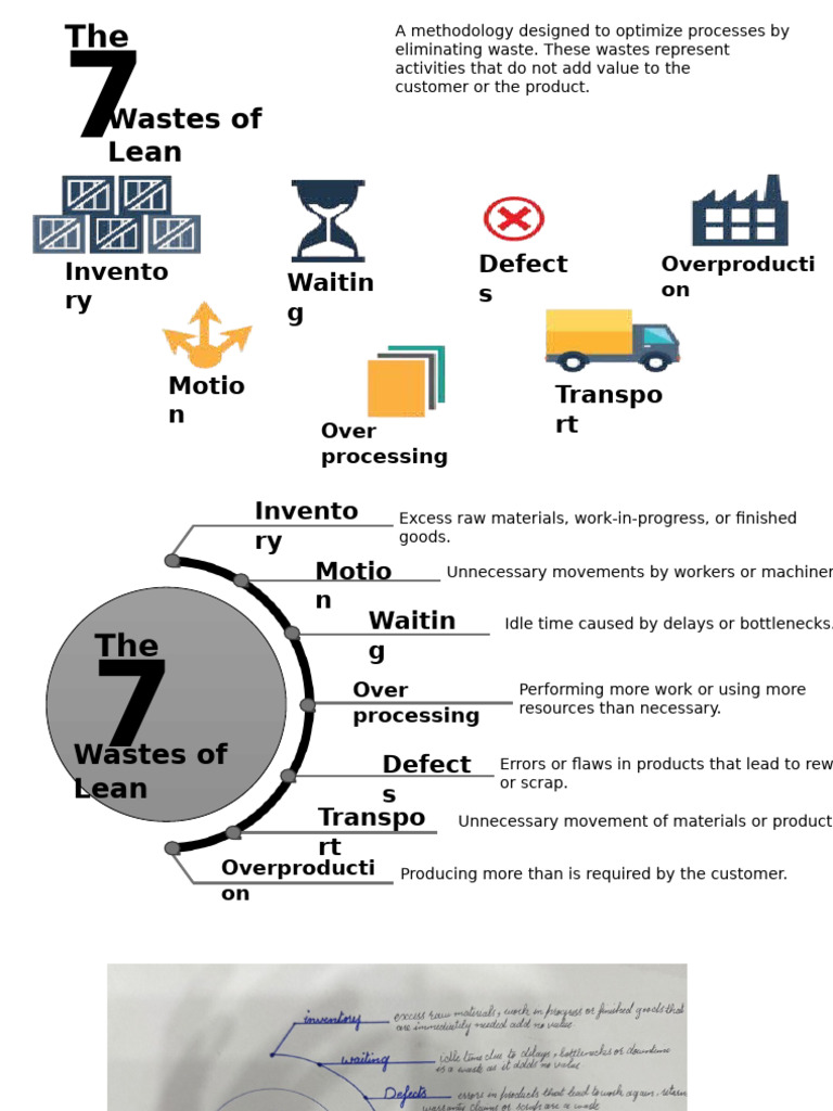 7 Wastes | PDF