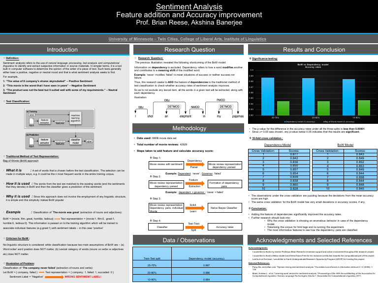 Sentiment Analysis for Linguists | PDF | Parsing | Cross Validation (Statistics)