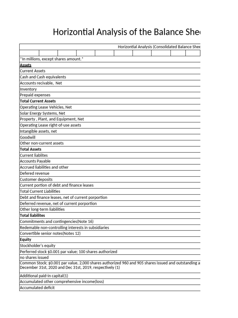 Horizontal and Vertical Financial Analysis | PDF | Equity (Finance ...