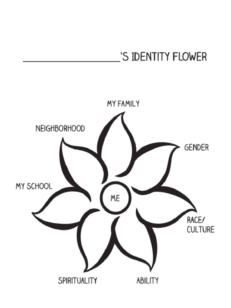 Identity Flower | PDF