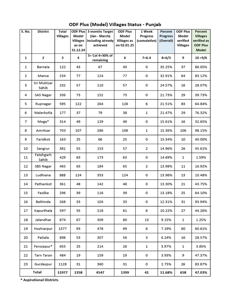 ODF Plus (Model) Status 02.01.2025 | PDF