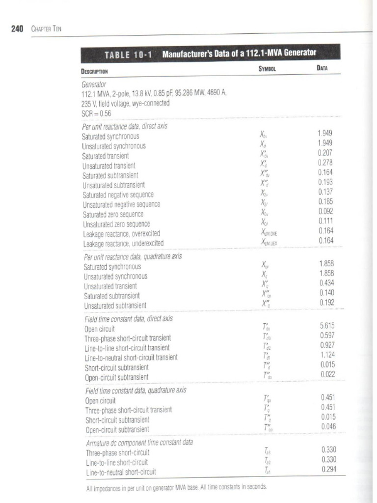 Pag 240 Das | PDF