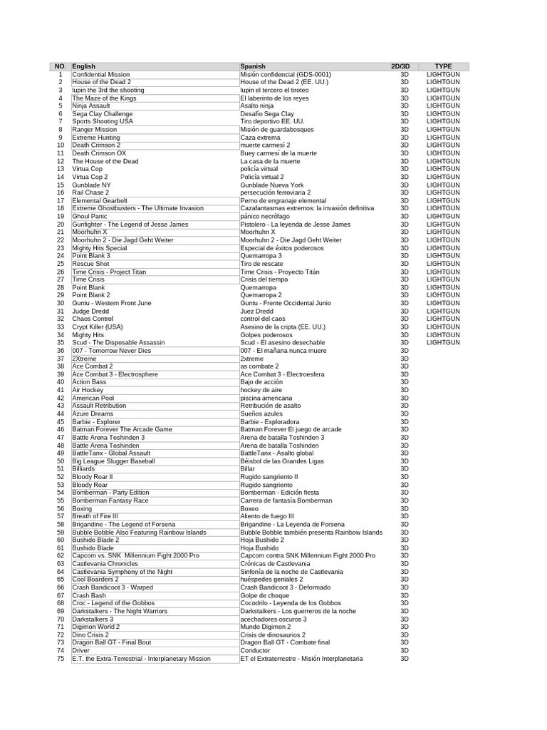 Alpha - Gunmax PC Game List 7529 | PDF