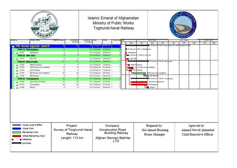 Survey Work Schedule - A4 | PDF | Afghanistan