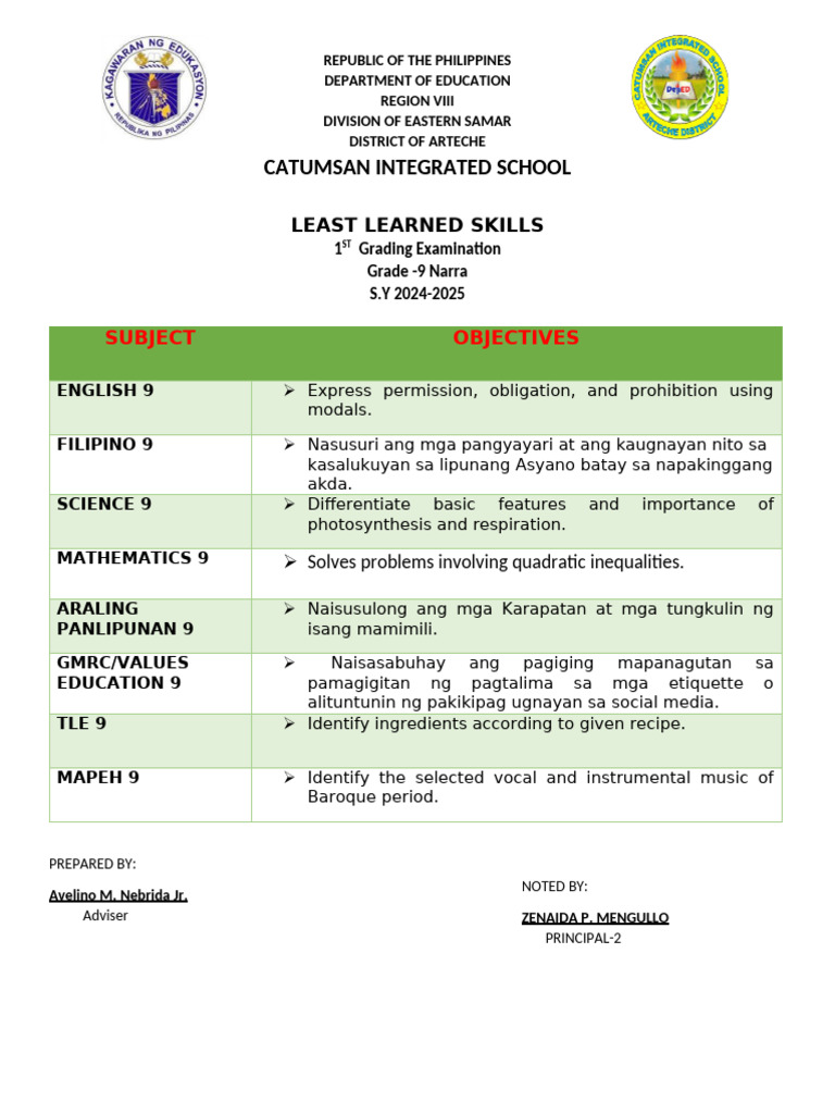 Grade 9 Least Learned Competencies | PDF