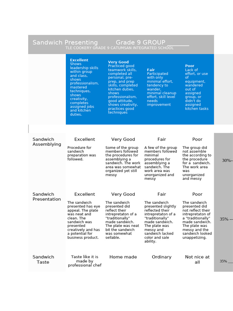 Sandwich Rubrics | PDF | Psychology