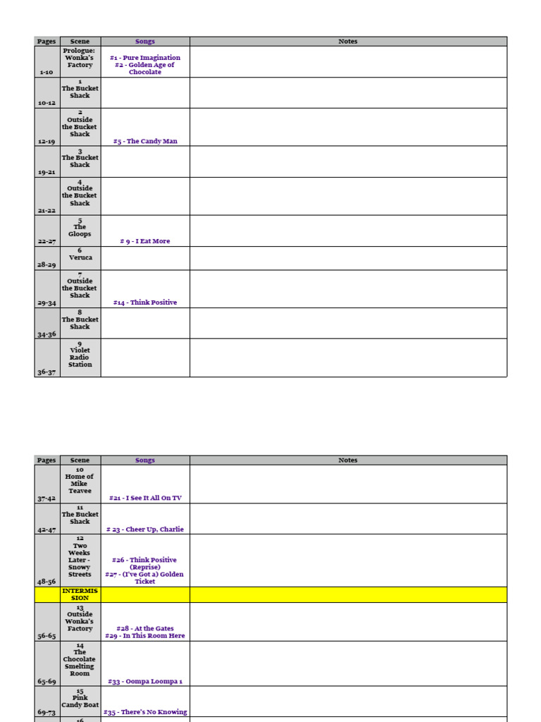 Wonka Run Sheet - Blank - Sheet1 | PDF