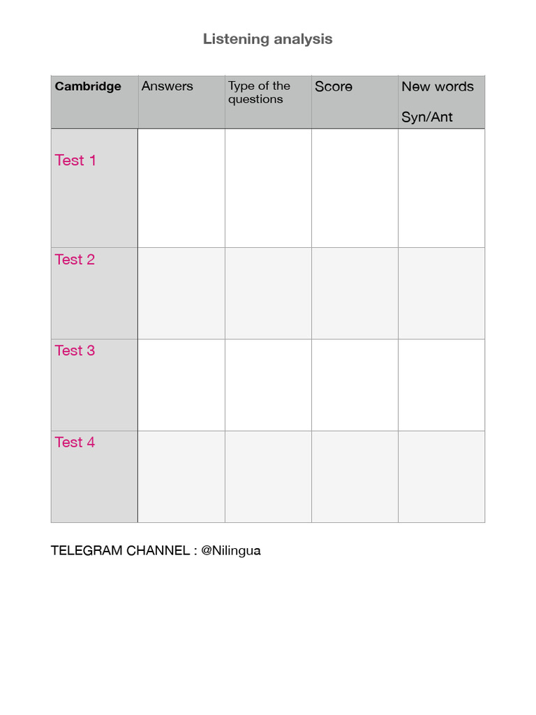 Listening Analysis | PDF
