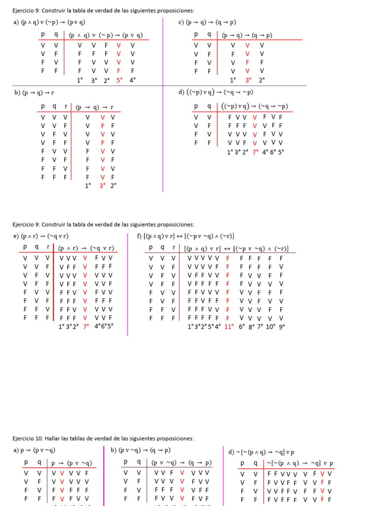 Ejercicios Resueltos de Logica | PDF | Contradicción | Proposición