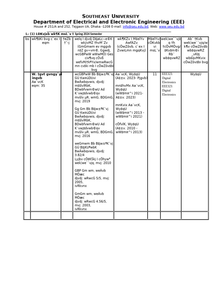 2 - EEE - Part-Time - Spring 2024 Updated (25.09.2024) | PDF
