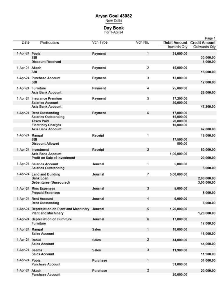 day book-1 | PDF | Banks | Debits And Credits