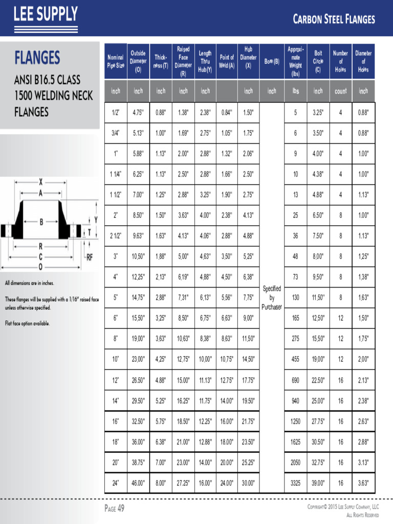 ANSI B16.5 Class 1500 Flanges | PDF | Latin Script