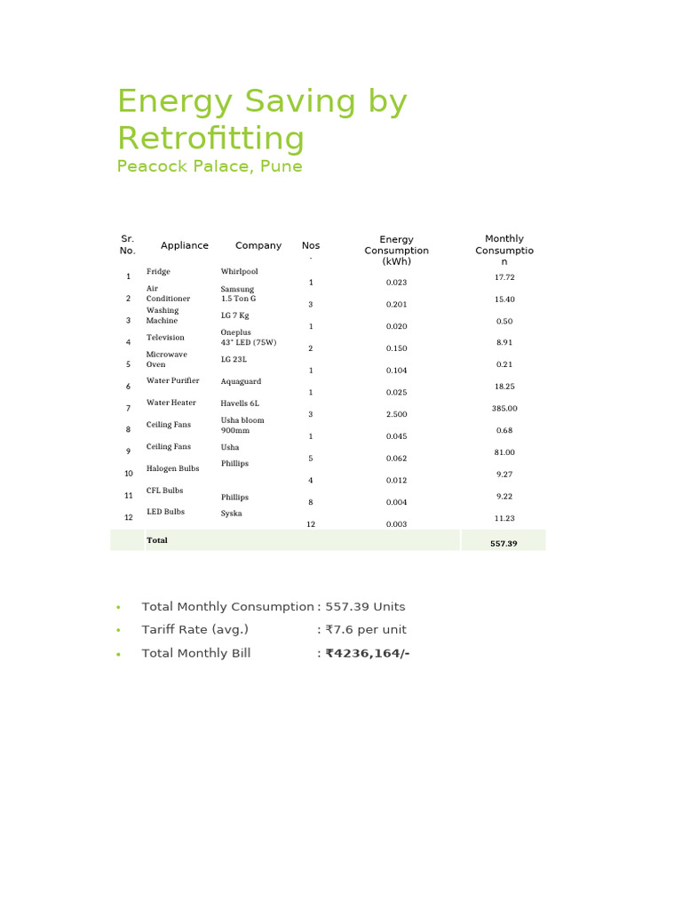 Energy Savings from Retrofitting Appliances | PDF | Home Appliance ...