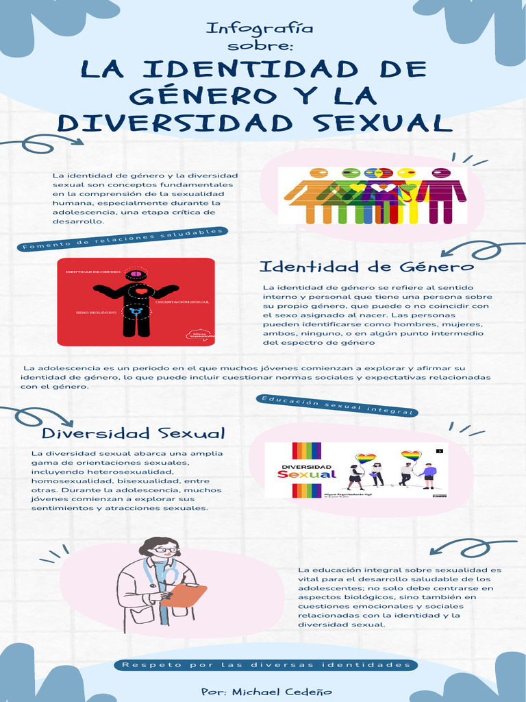Infografía sobre la identidad de género y la diversidad sexual. Psicología evolutiva. | PDF ...