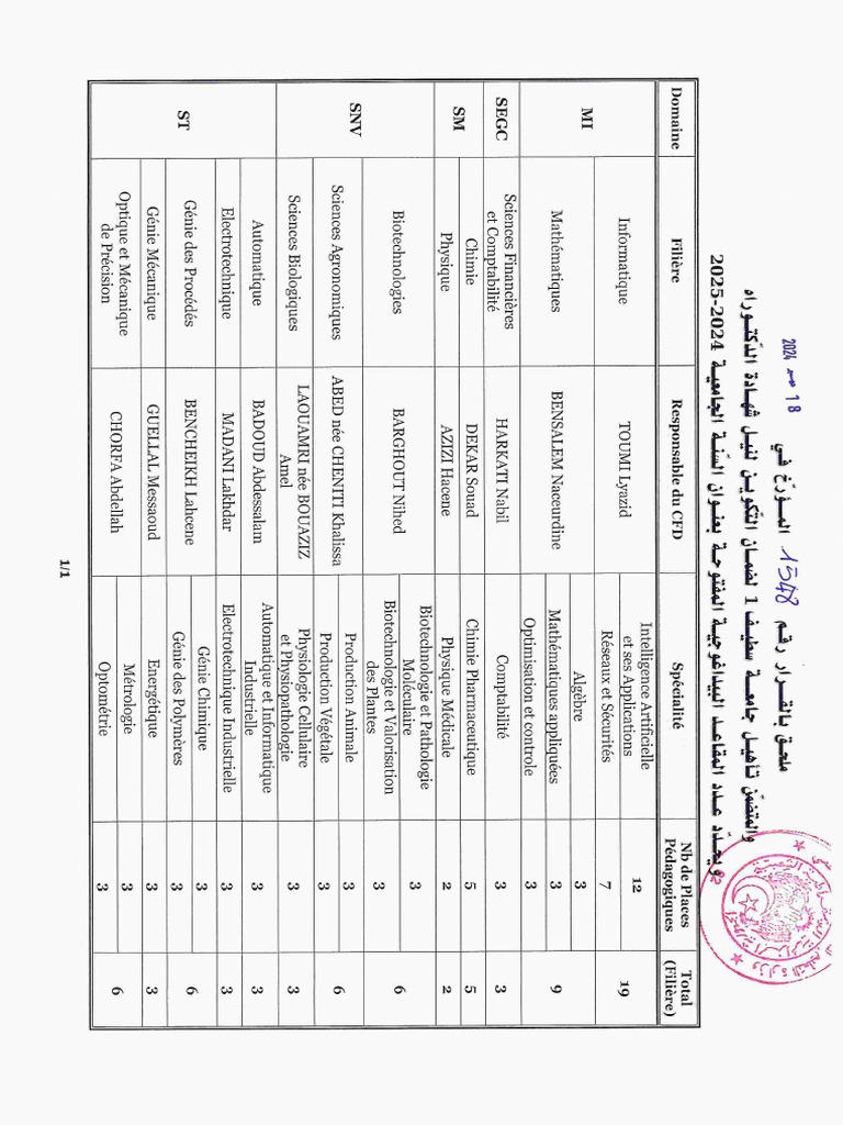 Annexe Ufas 24 25 | PDF