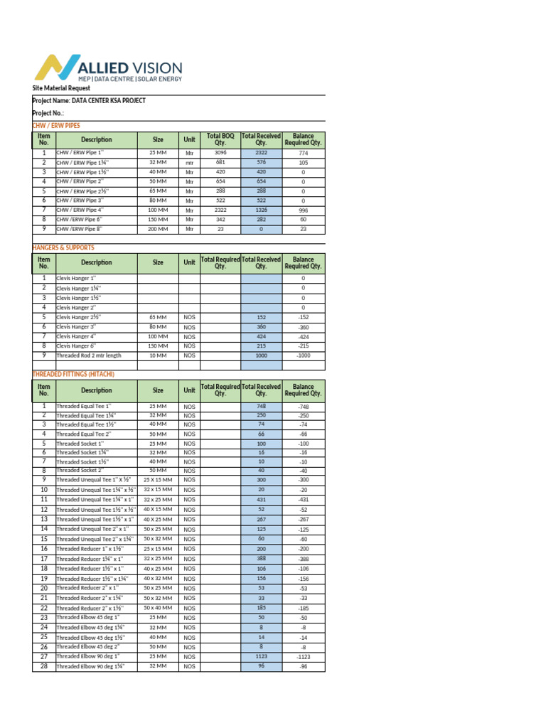 MR- Final Pipes & Fittings | PDF | Pipe (Fluid Conveyance) | Plumbing