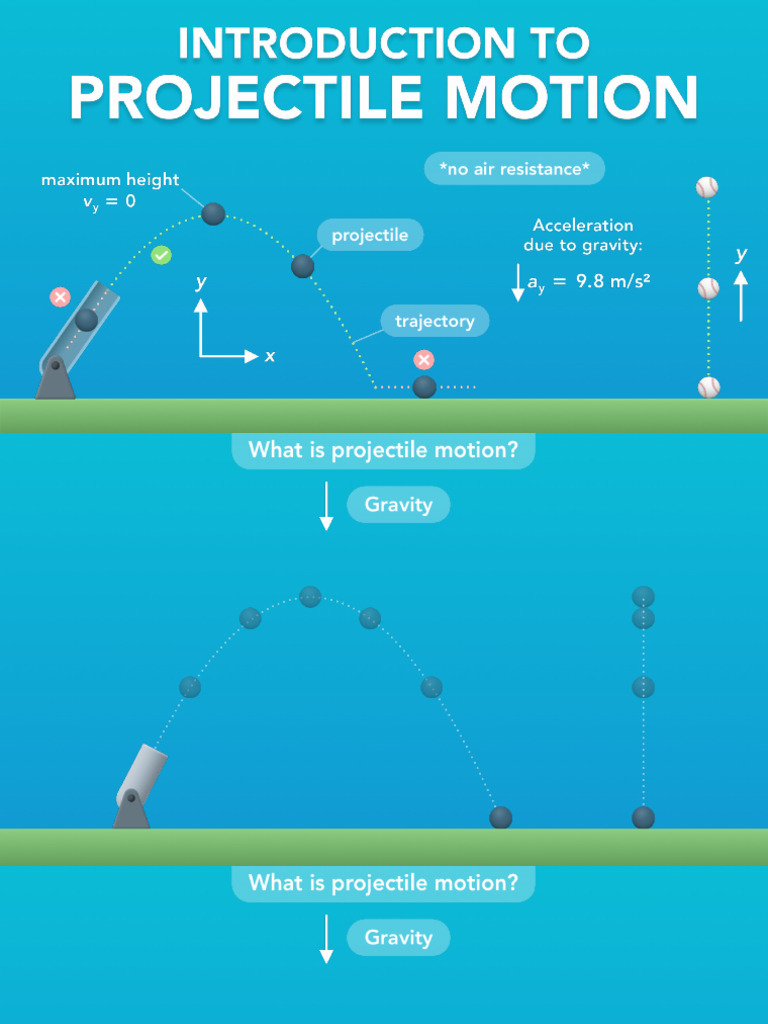 Introduction to Projectile Motion - V2 | PDF